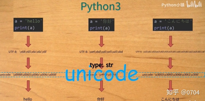 订阅内容解码失败(非base64码)_编码、解码_weixin_39861255的博客-CSDN博客