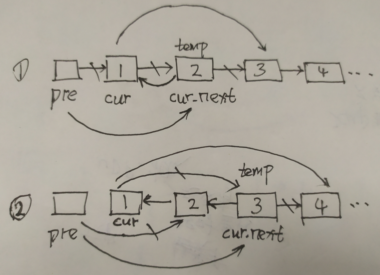 reverse-nodes-in-k-group[按组反转链表]-CSDN博客