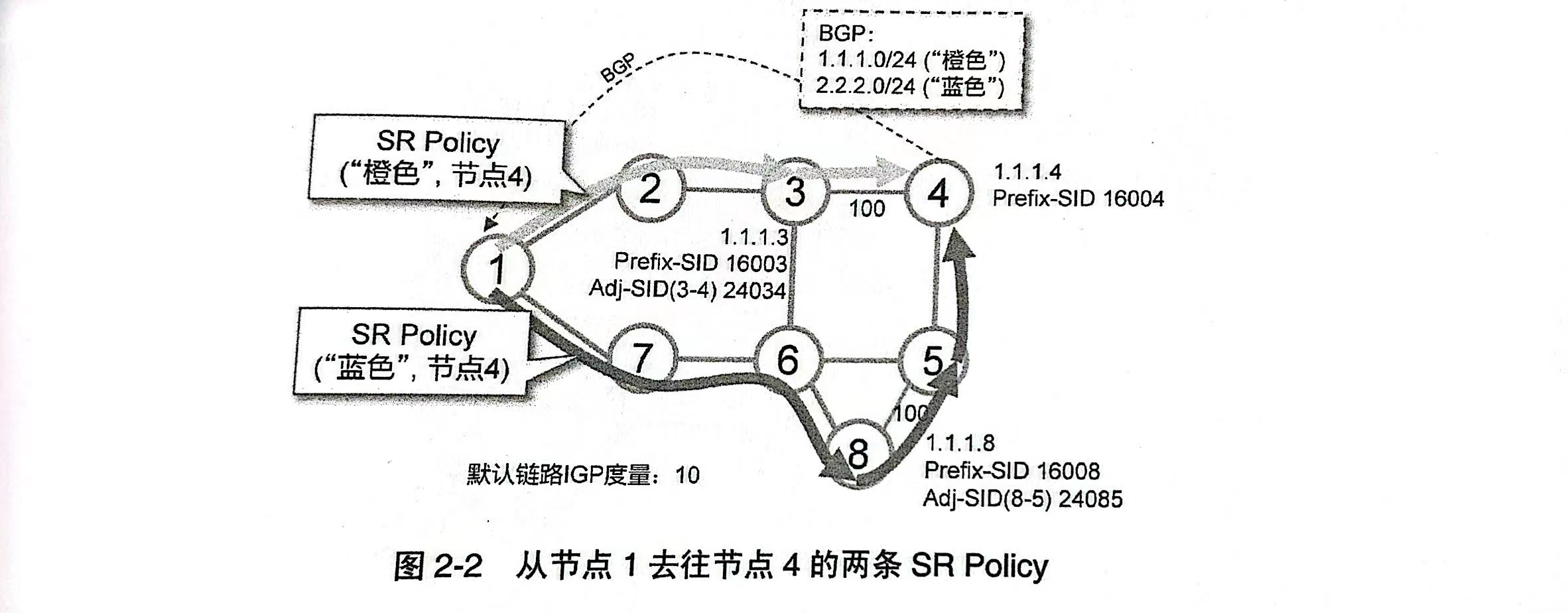 SR Policy-CSDN博客