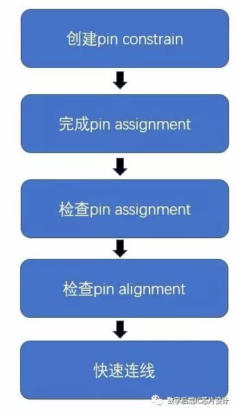 纽扣虽小，搭配却至关重要——Pin Assignment-CSDN博客