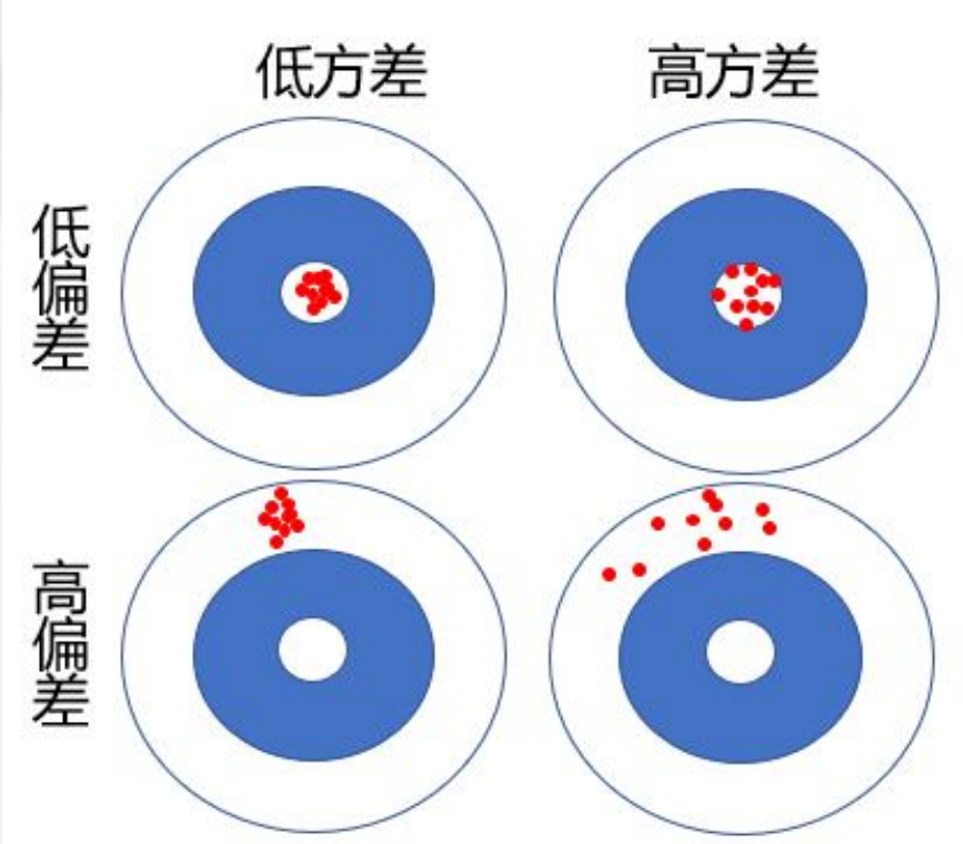 Python机器学习数据建模与分析——数据预测与预测建模机器学习预测模型 Csdn博客