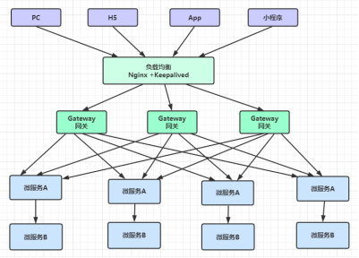 SpringCloudAlibaba-Gateway_spring cloud alibaba gateway-CSDN博客