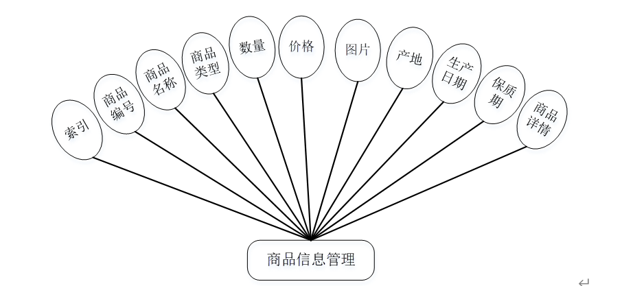 69网吧管理系统的设计与实现springboot Mysqljava Bs结构可运行源码数据库lw会员管理,商品管理,呼叫