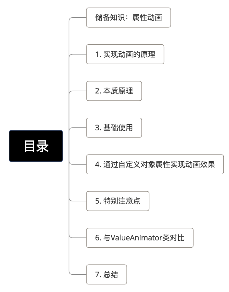 Android ObjectAnimator类：手把手带你自定义属性动画_android objectanimators-CSDN博客