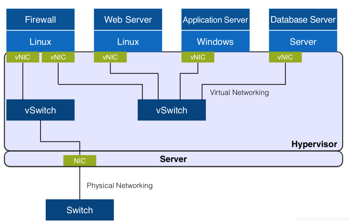 Neutron（一）网络实现模型篇_neutron网络模型-CSDN博客
