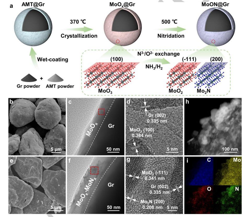 中科院化学所辛森Angew.：快充石墨负极最新进展_中国科学技术大学angew:石墨负极上富含li3po4的sei促进li+去溶剂化-CSDN博客
