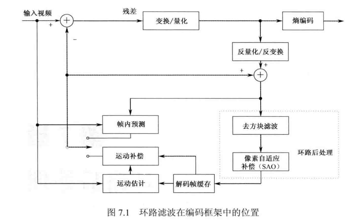 H264、H265、H266、AV1编码标准技术全面总结-CSDN博客