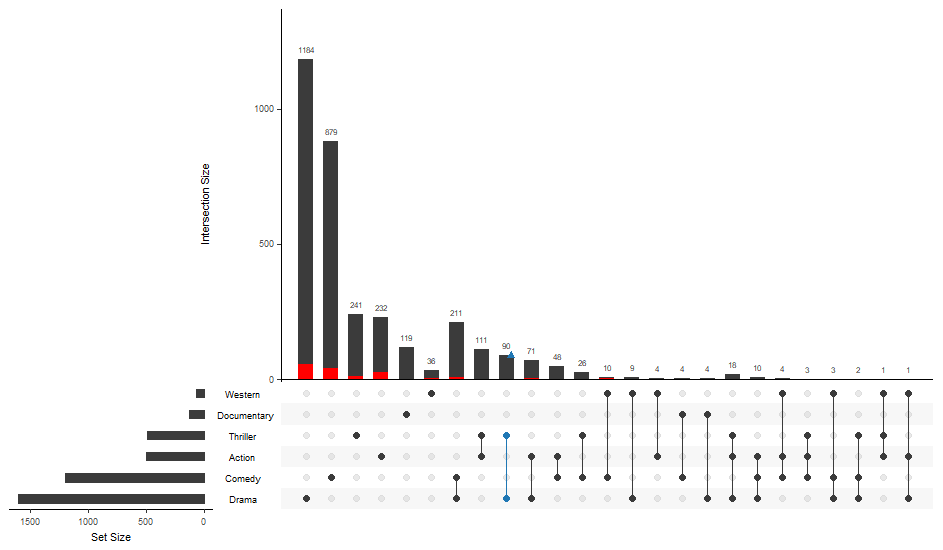 UpSetR：集合可视化神包-CSDN博客