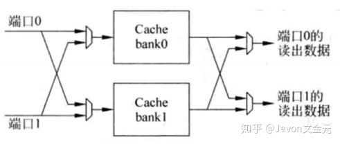 cache写回法 verilog实现_大金哥的超标量处理器学习笔记之2——Cache_weixin_39924329的博客-CSDN博客