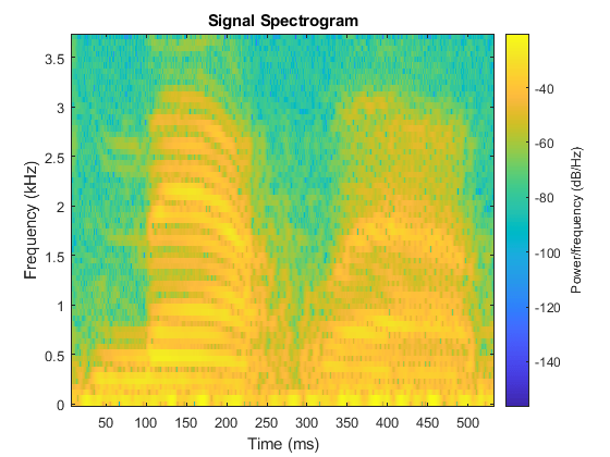 共振峰检测matlab,基于 LPC 系数的共振峰估计-CSDN博客