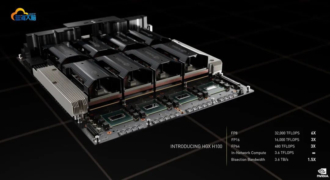 NVIDIA 英伟达发布H100 GPU，水冷服务器适配在路上_nvidia corporation 液冷散热器-CSDN博客