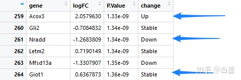 r语言怎么把txt数据变成一个Rdata格式_R 数据可视化 02 | 火山图_weixin_39612540的博客-CSDN博客