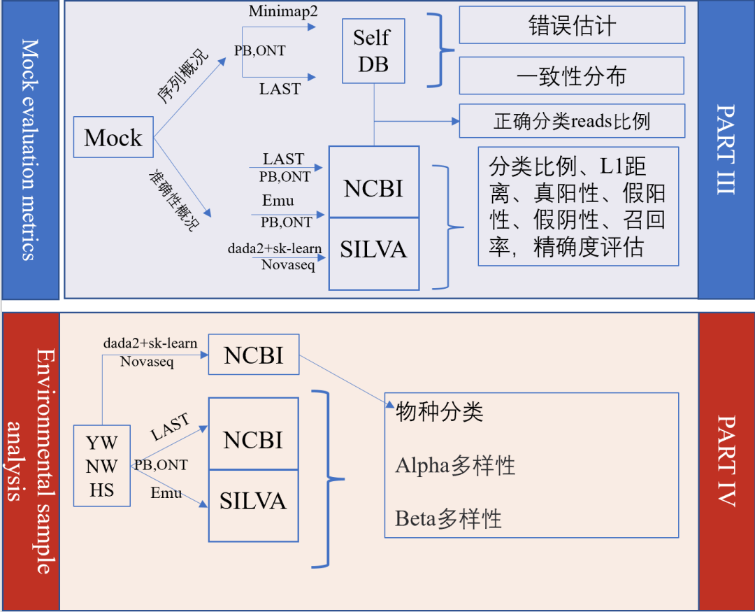 Nanopore R10.4.1全长 16s rRNA测序研究-CSDN博客