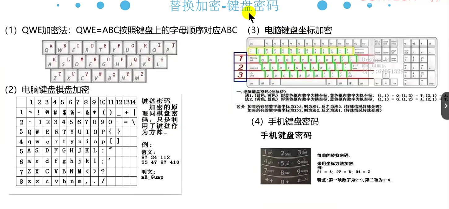 Ctf——各种加解密方法ctf 曲路密码 在线 Csdn博客 9567