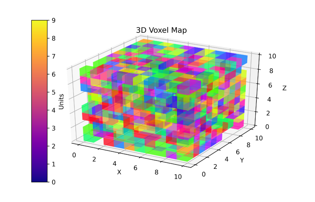 python 三维数组_Python绘制真正意义上的3D体素色温图_weixin_39771351的博客-CSDN博客