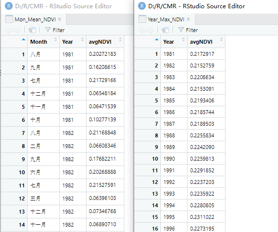 时间序列分析及应用r语言pdf_GIMMS NDVI数据ENVI裁剪和R语言时间序列处理分析_weixin_39939510的博客-CSDN博客