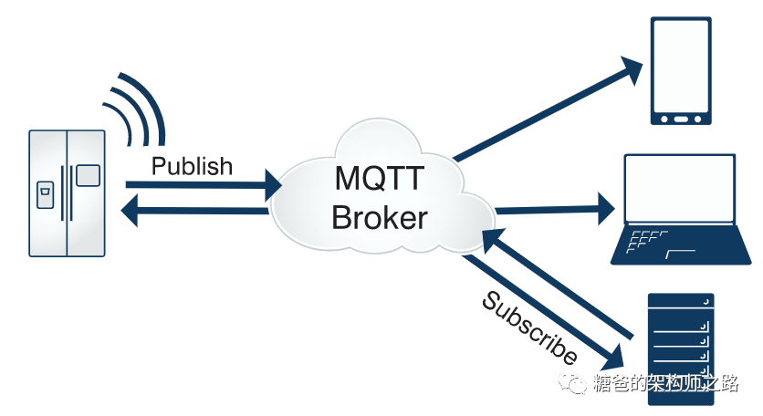 Mqtt Session保持 订阅消息mqtt系列入门介绍 Csdn博客
