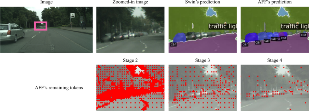 AutoFocusFormer：摆脱传统栅格，采用自适应下采样的图像分割-CSDN博客