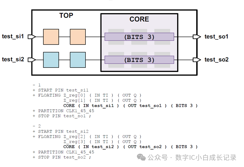 scandef文件和scan reorder介绍-CSDN博客