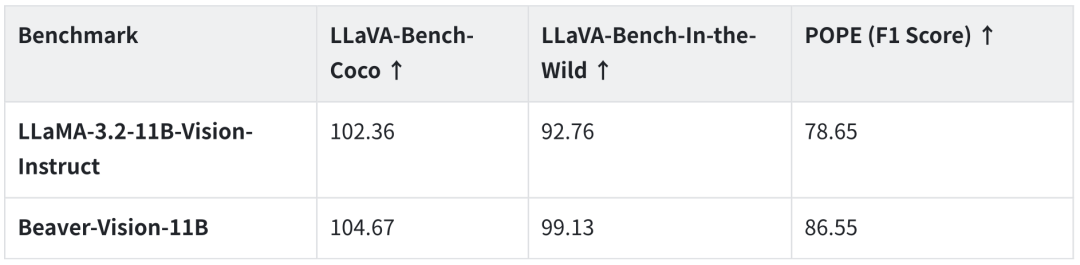 全模态对齐框架align-anything登场：轻松实现跨模态指令的无缝对接-CSDN博客