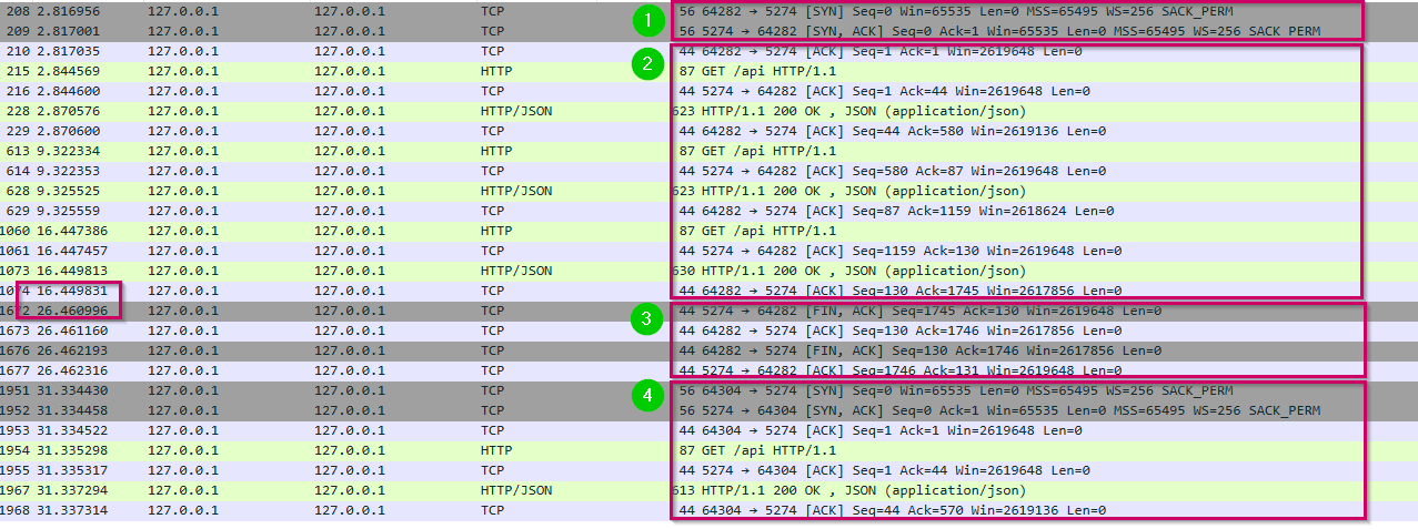 Vert.x HttpClient调用后端服务时使用Idle Timeout和KeepAlive Timeout的行为分析-CSDN博客