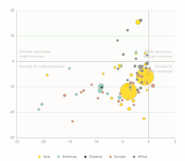 PyG2Plot：吊打Pyecharts的可视化新秀-CSDN博客