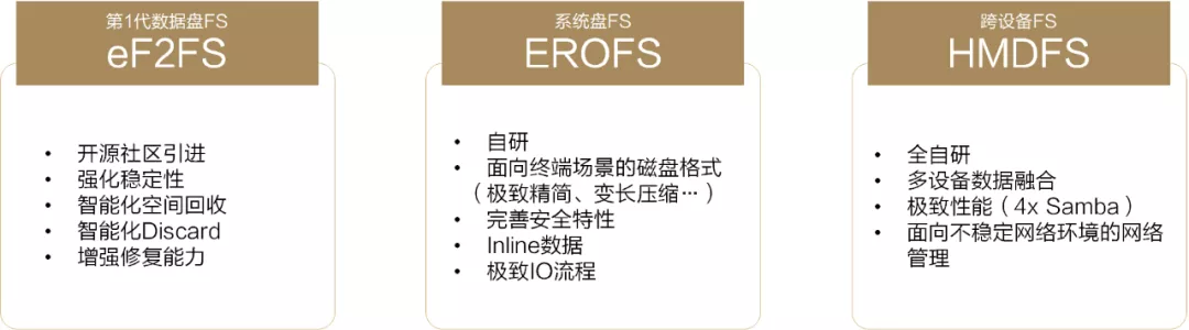 HDC2021技术分论坛：HarmonyOS内核技术大公开_hyperhold-CSDN博客