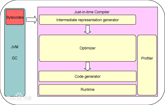 编译器架构 ( Compiler Architecture )-CSDN博客