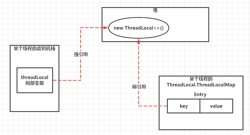 【ThreadLocal源码】深入浅出ThreadLocal-CSDN博客