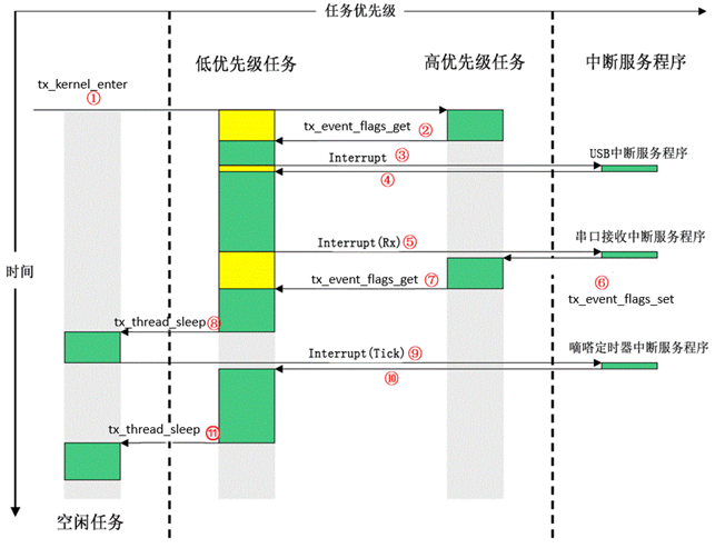 【STM32H7】第9章 ThreadX任务管理_threadx 进入一个task-CSDN博客