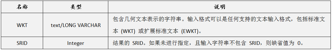 mysql geomfromtext_ST_GeomFromText 方法-CSDN博客