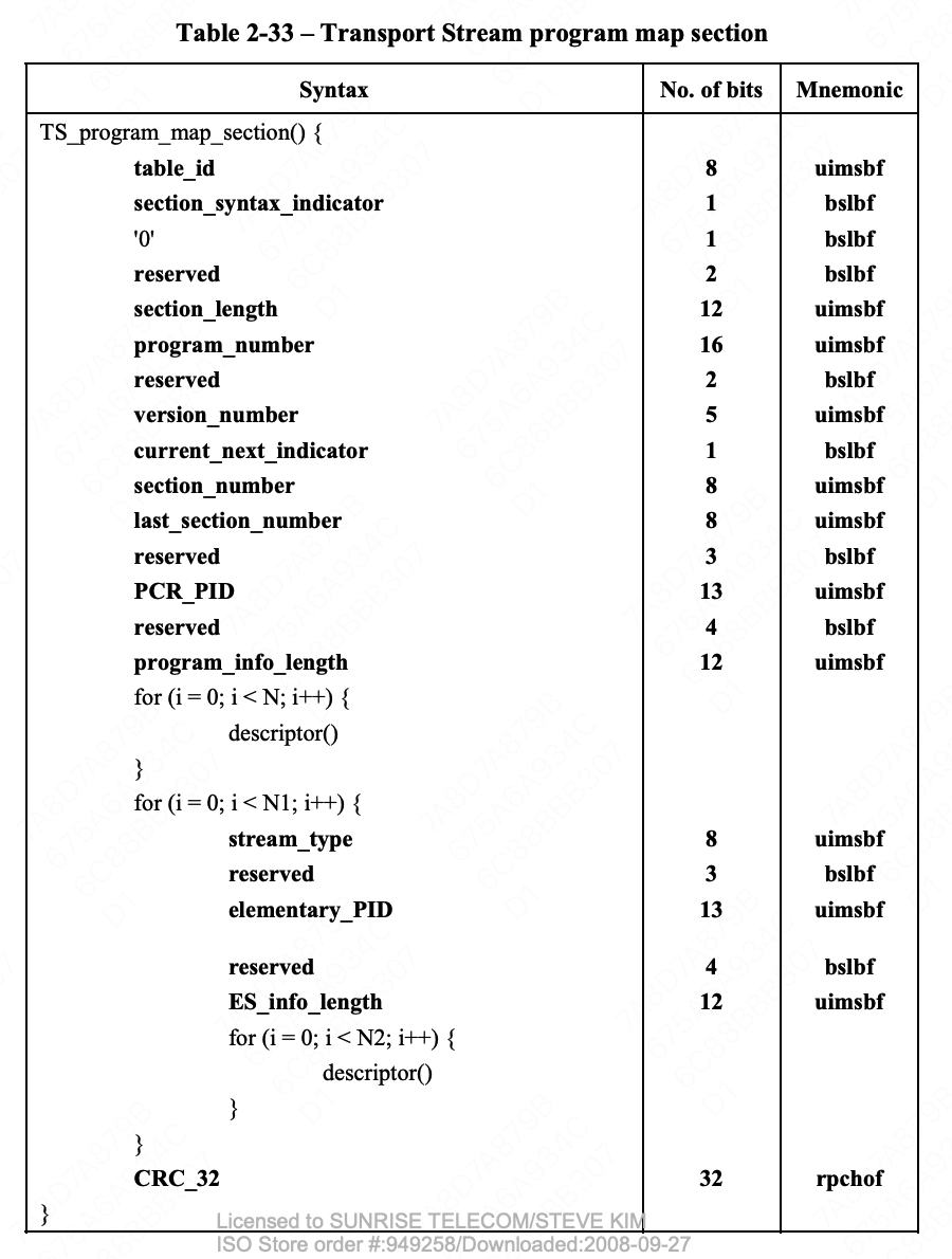 TS格式详解_.ts-CSDN博客
