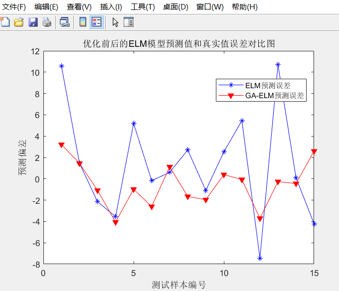 【ELM预测】基于粒子群算法改进极限学习机ELM实现数据预测matlab源码_elm改进-CSDN博客