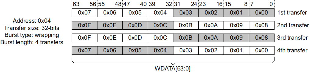 AXI协议-CSDN博客