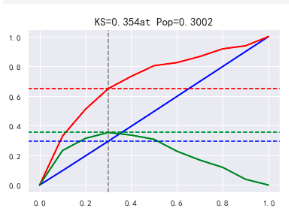 ks 曲线_模型评价指标—KS-CSDN博客