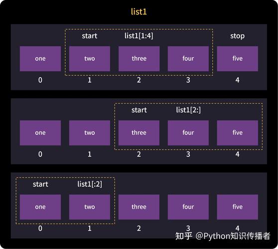 Python列表删除元素的方法python列表取出指定元素python列表取出元素 Csdn博客 1146
