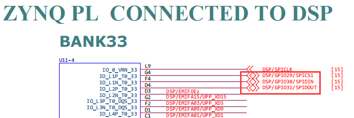ZYNQ（FPGA）与DSP之间GPIO通信实现_fpga和dsp 并行通信-CSDN博客