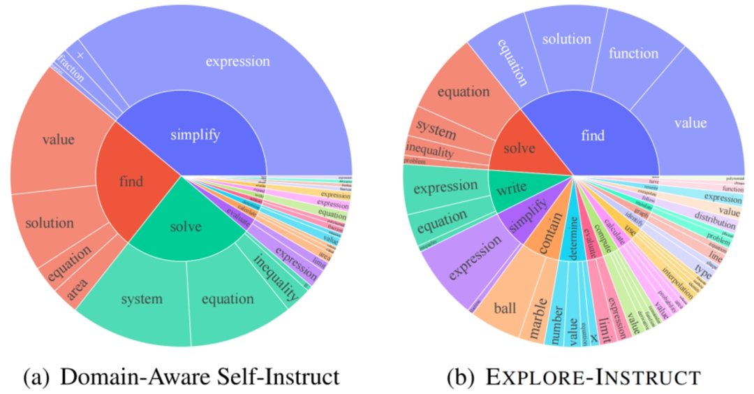 EMNLP 2023 | Explore-Instruct: 通过LLM的主动探索提高特定领域指令多样性-CSDN博客