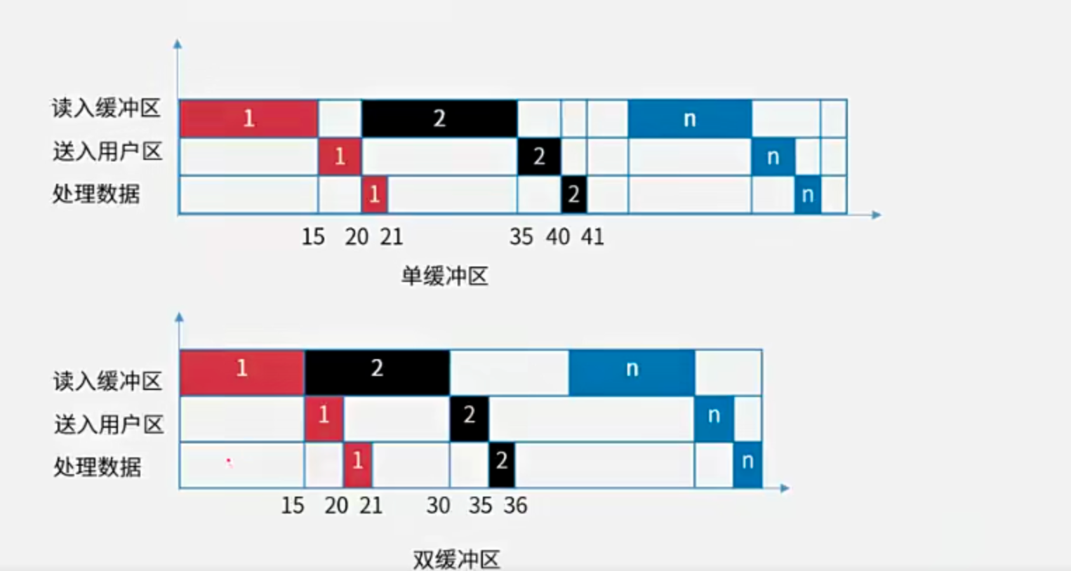 【软考系统架构师学习笔记】1 计算器组成与体系结构计算器系统结构 Csdn博客
