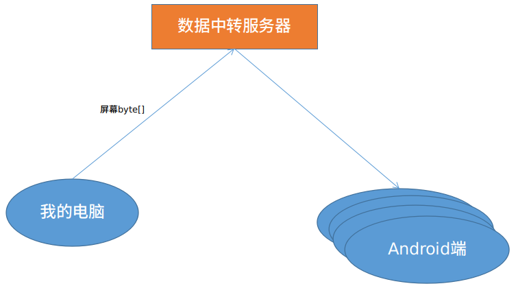 arduino byte转string_int与byte那些事你确定知道？-CSDN博客