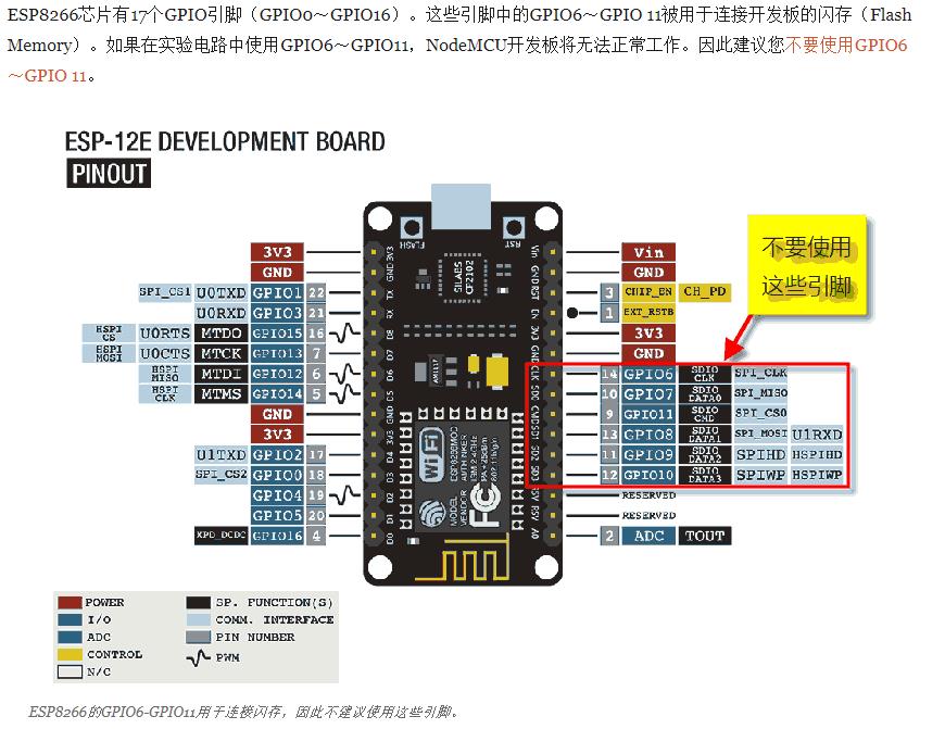 Esp8266 不能使用的引脚esp8266哪些引脚不能用 Csdn博客 