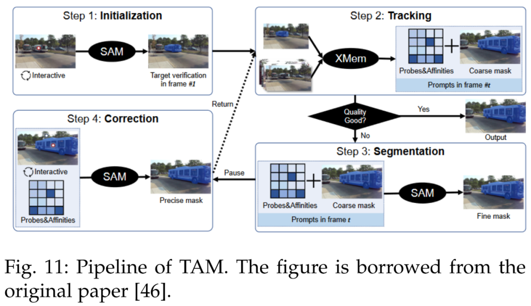 首篇全面综述！分割一切大模型SAM：28页、200+篇参考文献-CSDN博客