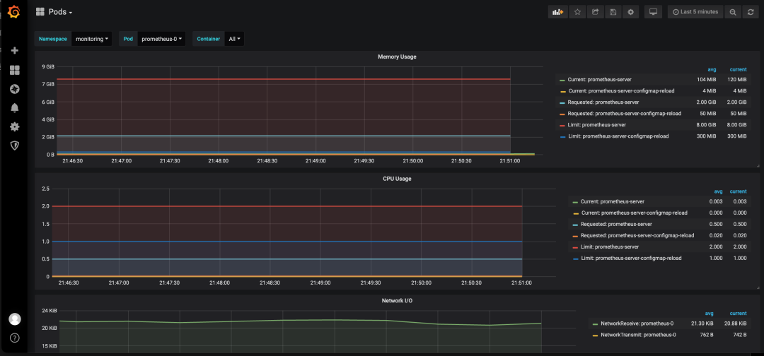 Prometheus使用Basic Auth进行安全防护，实现登录控制_prometheus basic auth-CSDN博客