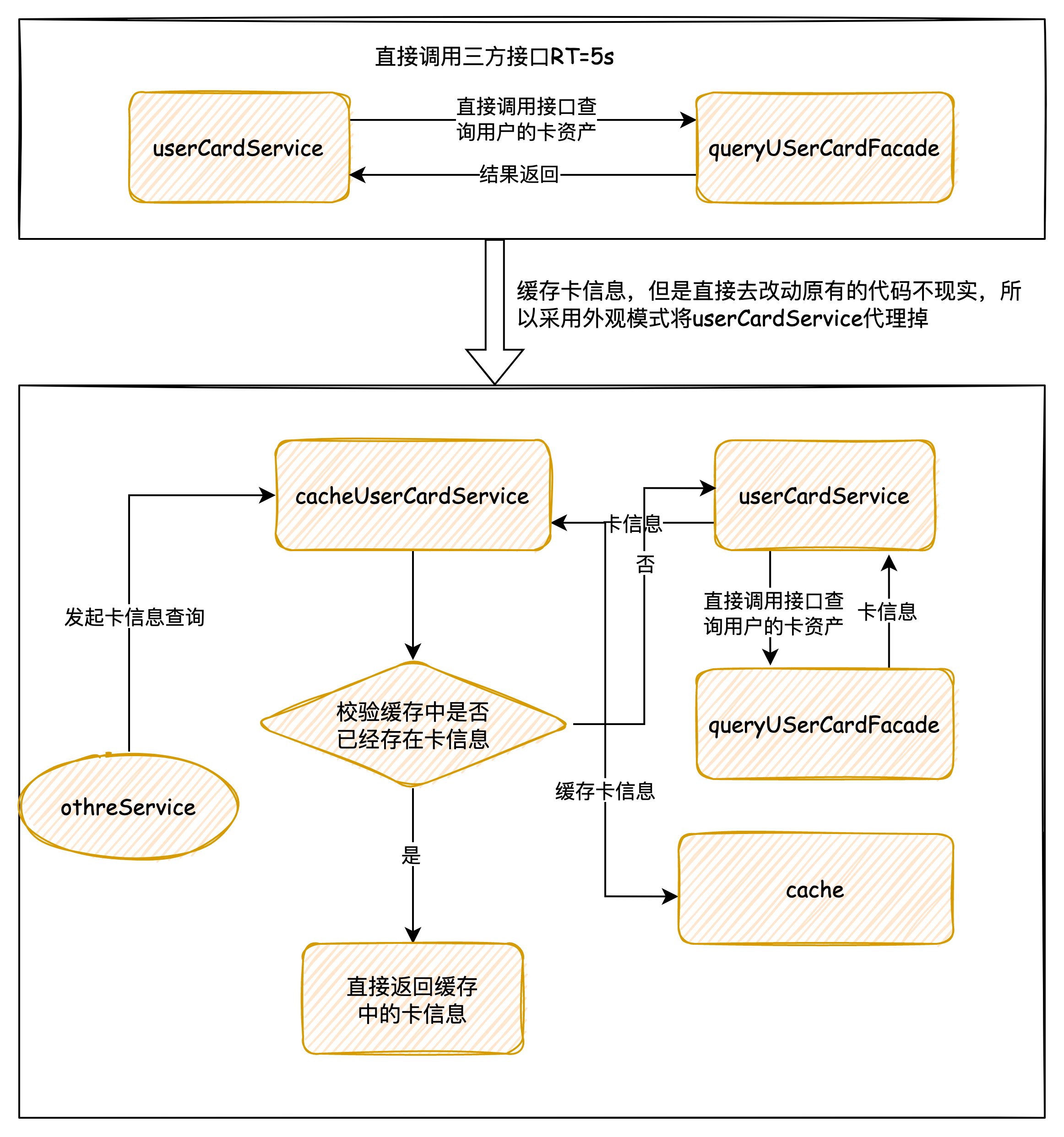 利用@Autowired和@Resource完成外观模式(门面模式)_spring 门面模式实现-CSDN博客