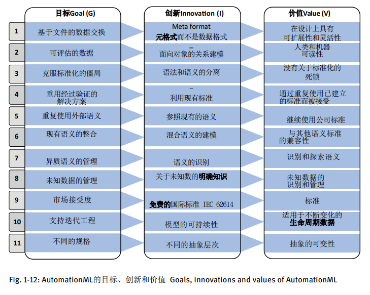 AMLBook1: 初学者指南 | 第一章 1 What is AutomationML [翻译]-CSDN博客