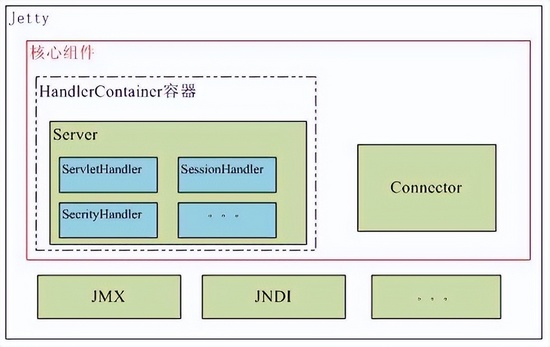 一篇教会你用Jetty配置Https_javaweb项目jetty容器加入ssl配置-CSDN博客