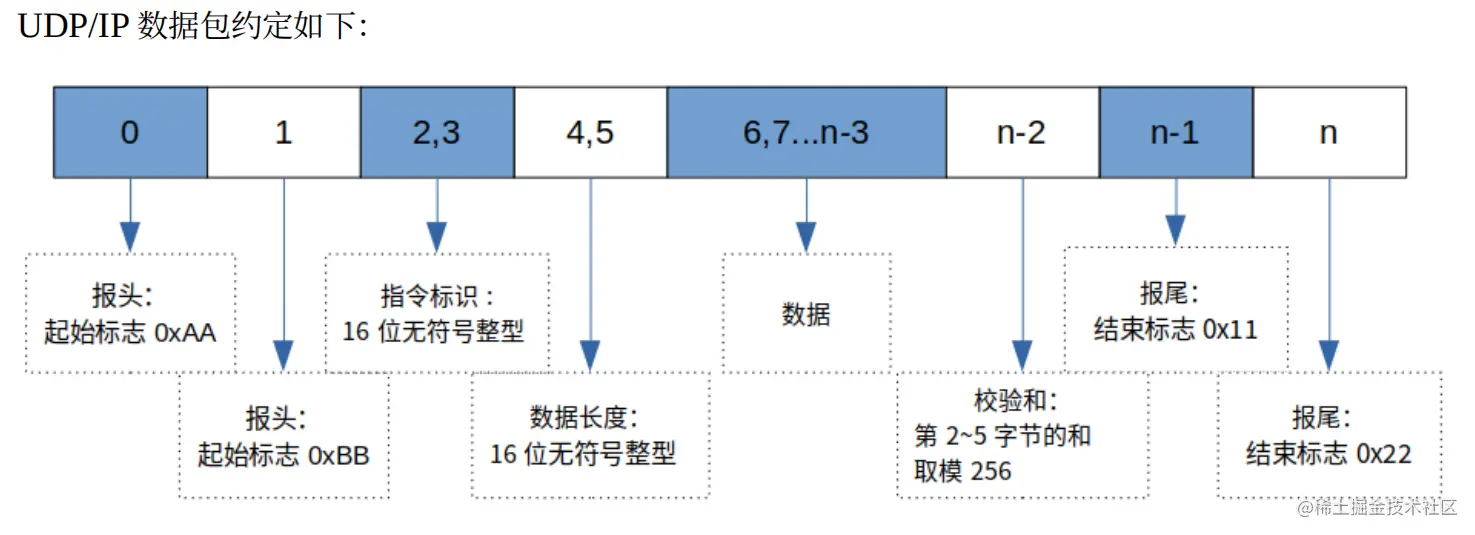 一篇教你如何使用netty解码自定义通信协议 Netty自定义通讯协议 Csdn博客