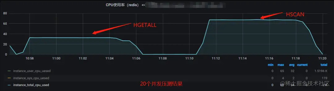 Redis命令HSCAN踩坑指南_redis hscan-CSDN博客