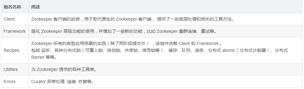 Zookeeper Java客户端Curator_curator zk-CSDN博客
