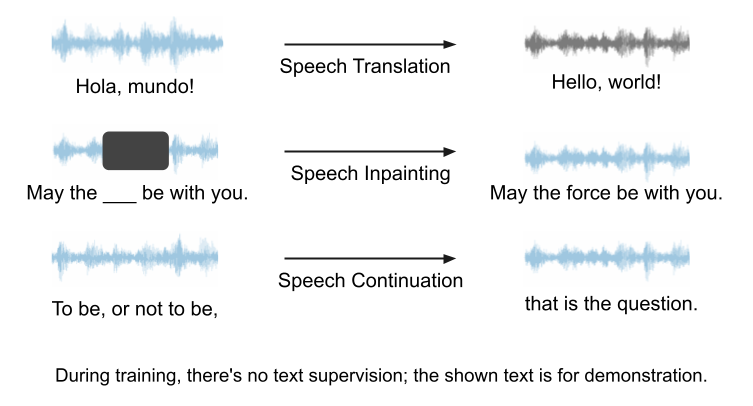 SpeechGen：用Prompt解锁语音语言模型生成能力-CSDN博客